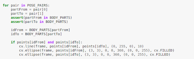 Understanding pose estimation using opencv