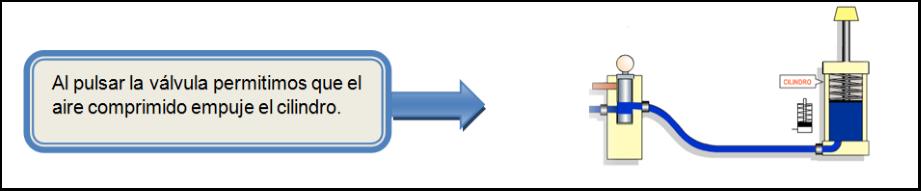 TALLER: LA NEUMÁTICA