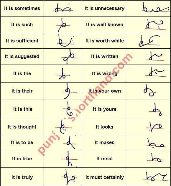English Shorthand [I] Alphabet Phraseography
