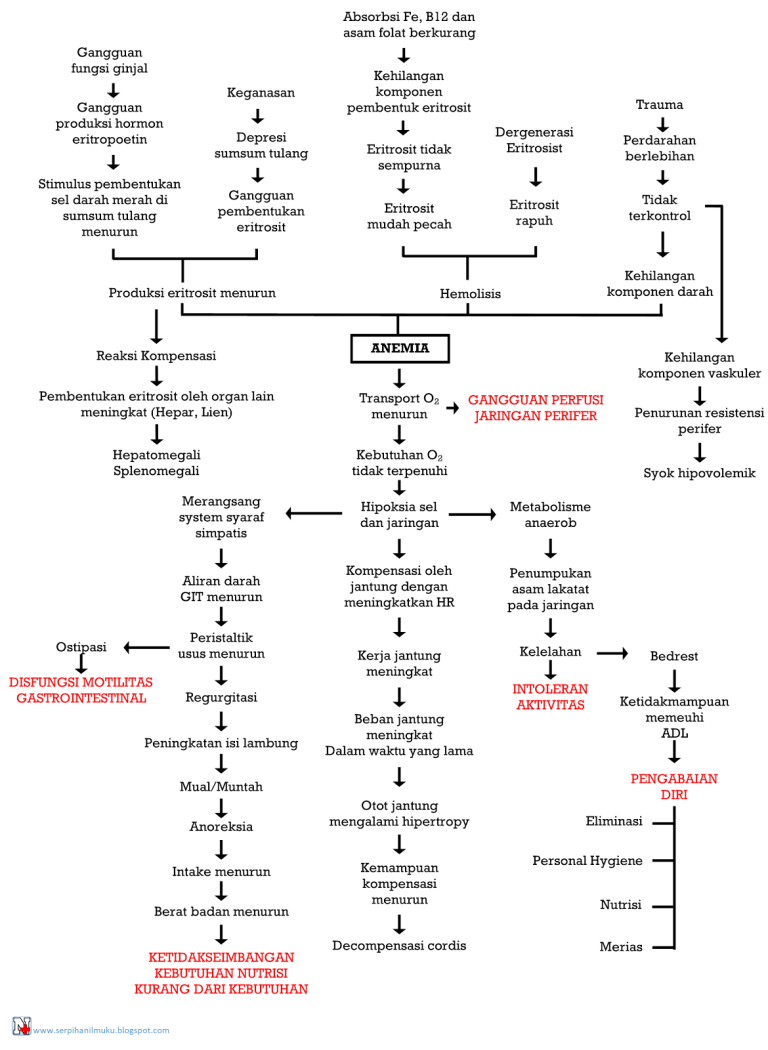 keperawatanmedikalbedahismiatiida: Oktober 2020