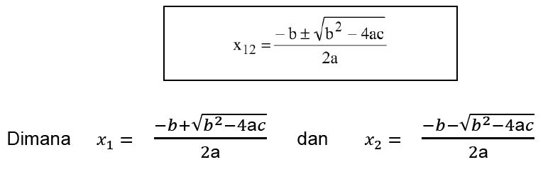 Menyelesaikan Persamaan Kuadrat - Materi Lengkap Matematika