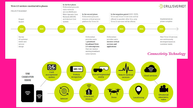 Virve 2.0 is becoming a broad-band service