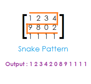 How to print snake pattern in Java