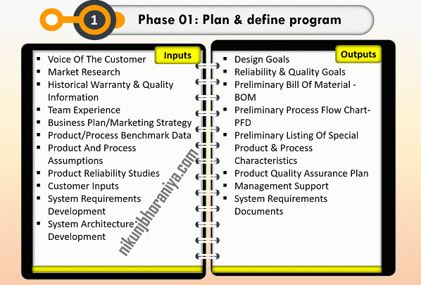 APQP | Advanced Product Quality Planning | 5 Phases