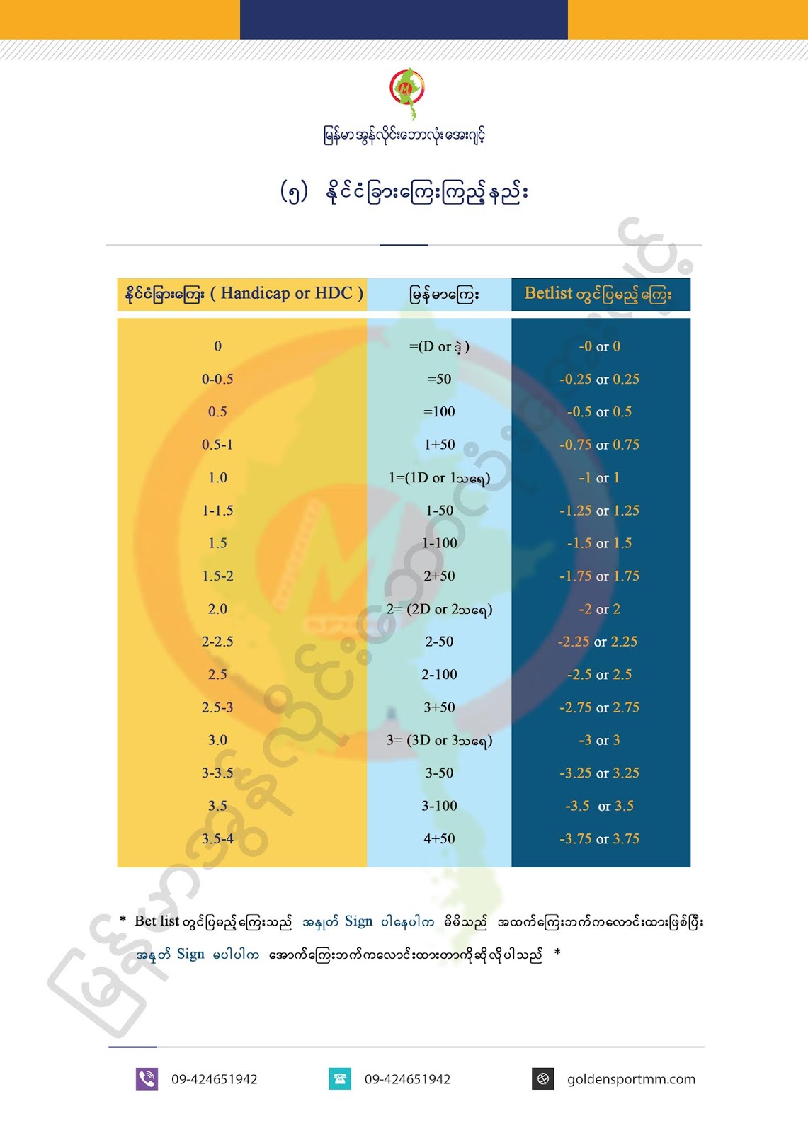 Ibet789 ကစားနည္း ~ Myanmar Ibet789 Agent Sports Betting, Asian Handicap, Soccer Betting, Live Odds