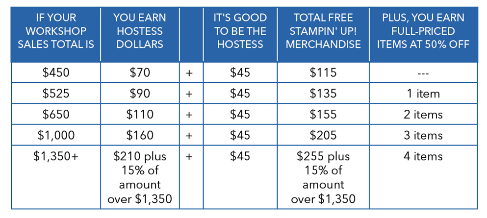 Cristina's Creative Corner: It's Good to be Hostess Promotion