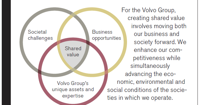 Visible Business: Volvo Group Shared Value (2016)