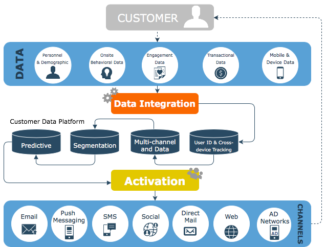 Data Strategy with LEO CDP