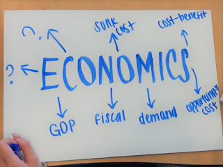 [ECONOMICS EXPLAINED] What is Economics? Basic concepts, Types and ...