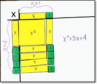 How to Multiply Binomials Using Algebra Tiles - Make Sense of Math