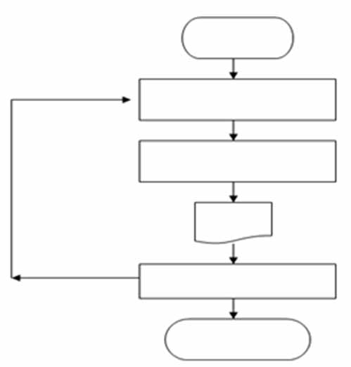 STRUKTUR FLOWCHART ~ Apa Aja Boleh