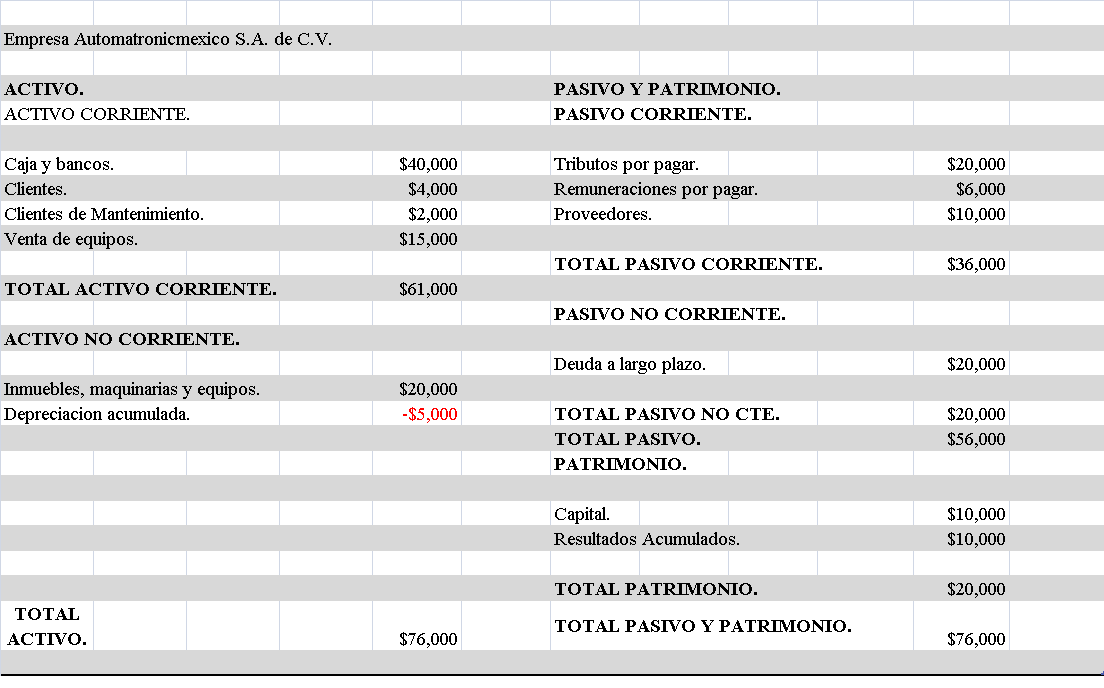 Automatronic: MODELO DE BALANCE GENERAL