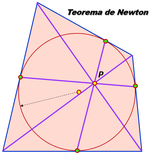 Tutor Geométrico.com: LÍNEAS CONCURRENTES