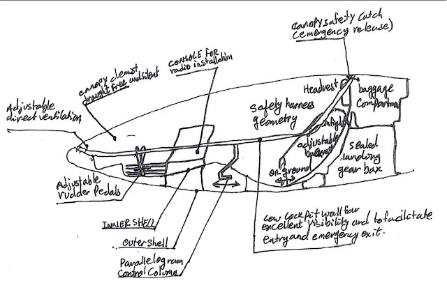 buckylab: HOW IT WORKS: GLIDERS
