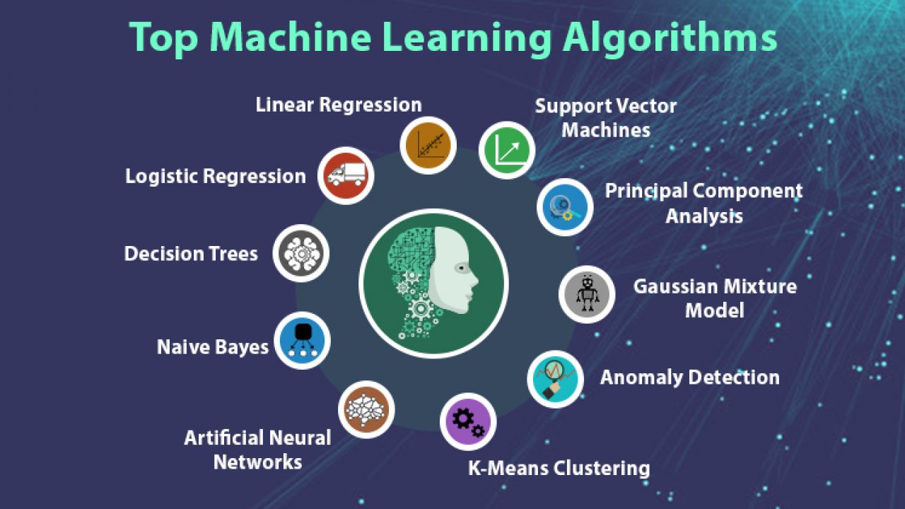 MACHINE LEARNING & DATA SCIENCE FREE ONLINE COURSES