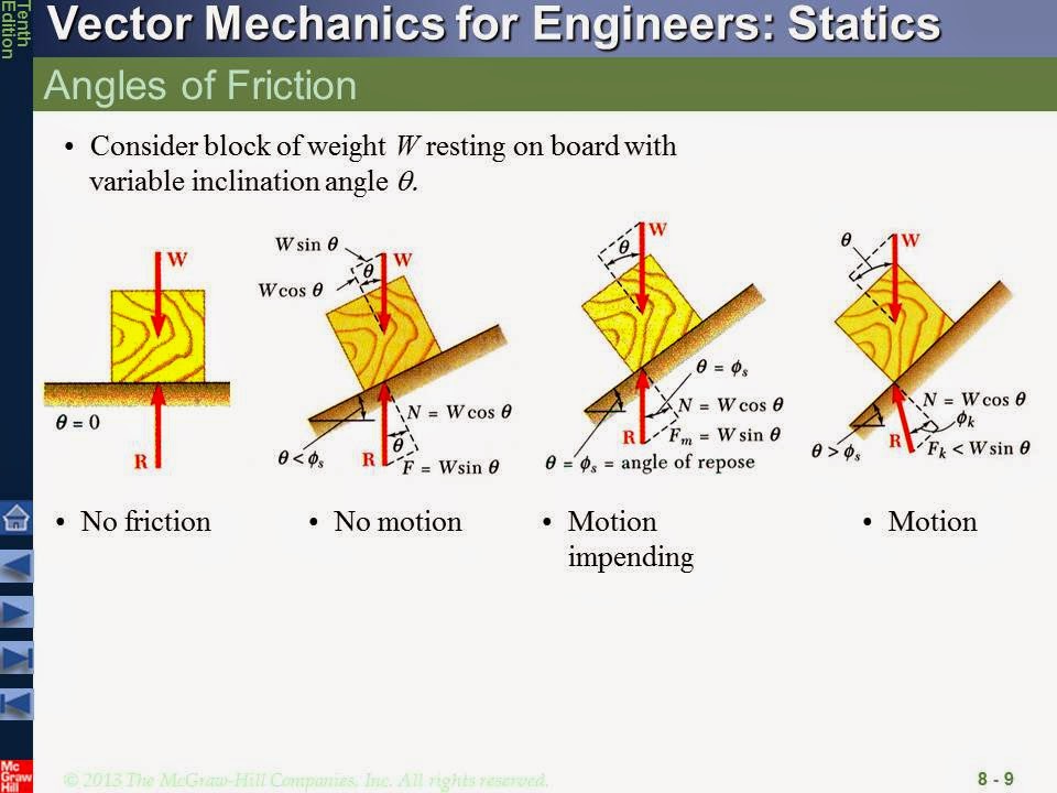 ENGR Mechanics: Statics: Chapter 8 - Friction! 8.1 - 8.4, Dry Friction ...