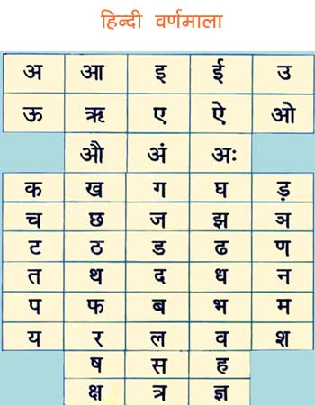 वर्णविचार | वर्ण विचार क्या होता है - GK in Hindi | MP GK | GK Quiz ...