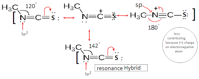 Welcome to Chem Zipper.com......: BACK BONDING-THEORY: