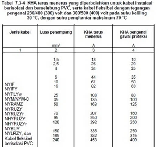 Belajar instalasi listrik sederhana