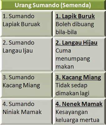 Orang Semenda - Pengertian | Ex-SMDKP Boys n Girls