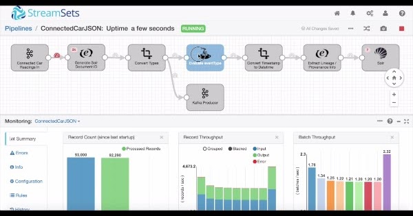 TRAINING STREAMSETS DATA COLLECTOR (SDC) ~ www.purnamaAcademy.com | IT ...