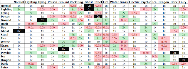 Sleepday นอนกลางวัน เขียนกลางคืน: Pokémon Sword and Shield - โปเกม่อน ...