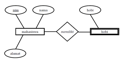 Transformasi Model Data | Okinable...
