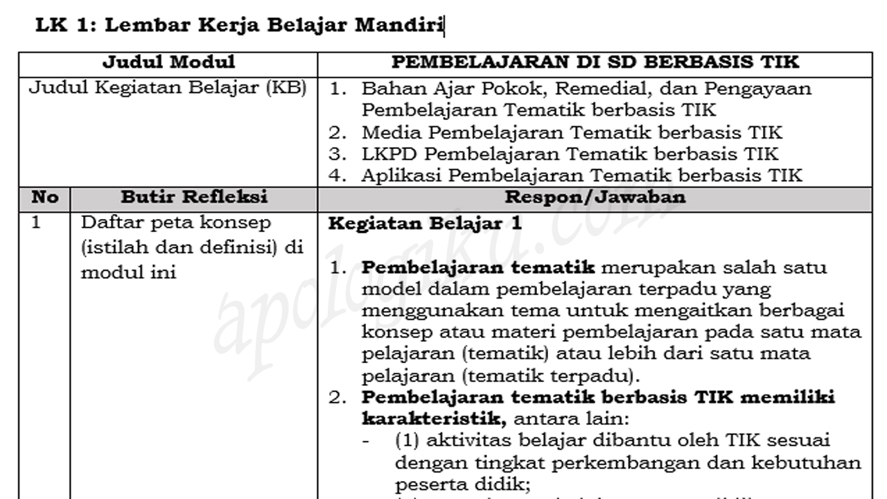 Lk Lembar Kerja Belajar Mandiri Modul Tik Teknologi Informasi Dan My