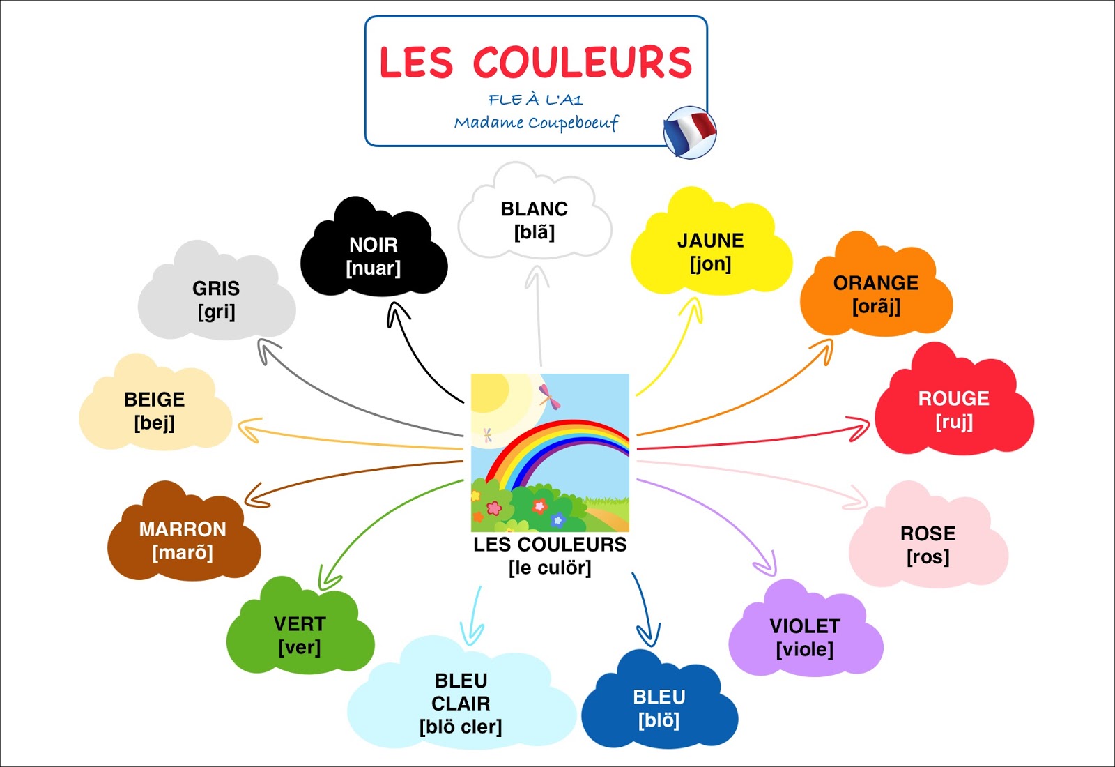 FLE À L'A1: LES COULEURS
