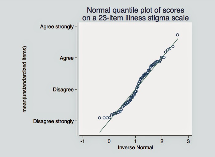 BCSS: Myths and Nonsense about the t-test