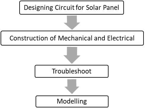 Arduino Solar Tracker System
