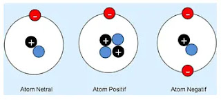 Listrik Statis dan Rangkain Listrik - Bagus Webz