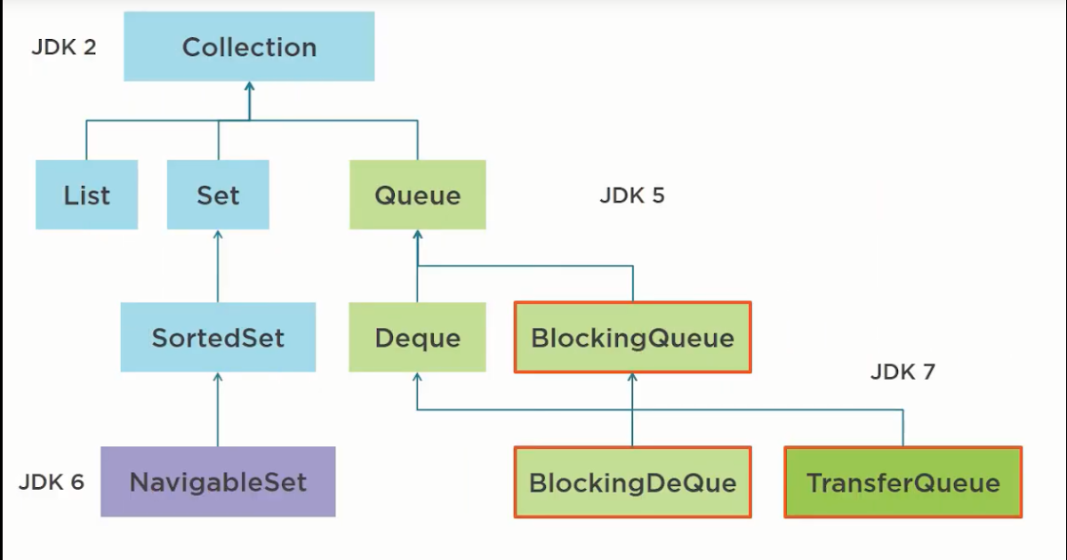 12 Examples Of Concurrenthashmap In Java Put Get Containskey Containsvalue Kyeset Replace