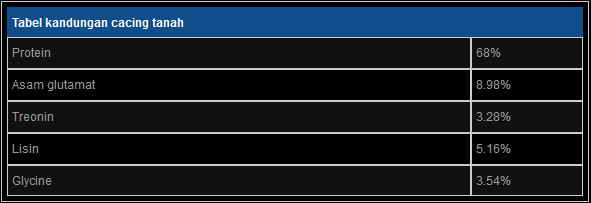 BERBAGI TIPS KESEHATAN: manfaat cacing tanah untuk kesehatan