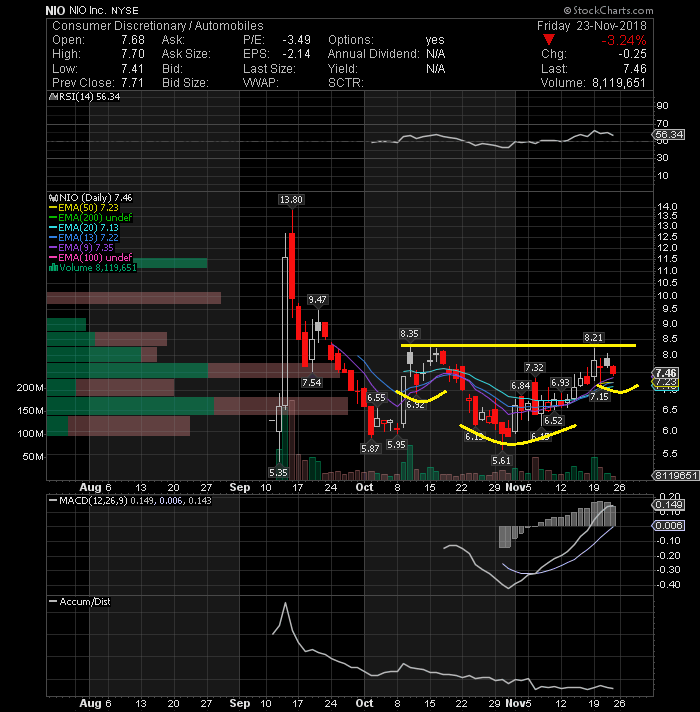 Several great chart setups to watch next week for Big, Mid and Small ...