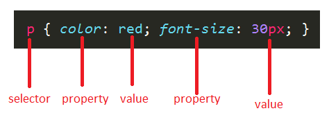 Belajar CSS Dasar Part 3 : Pengertian Selector, Property dan Value pada ...