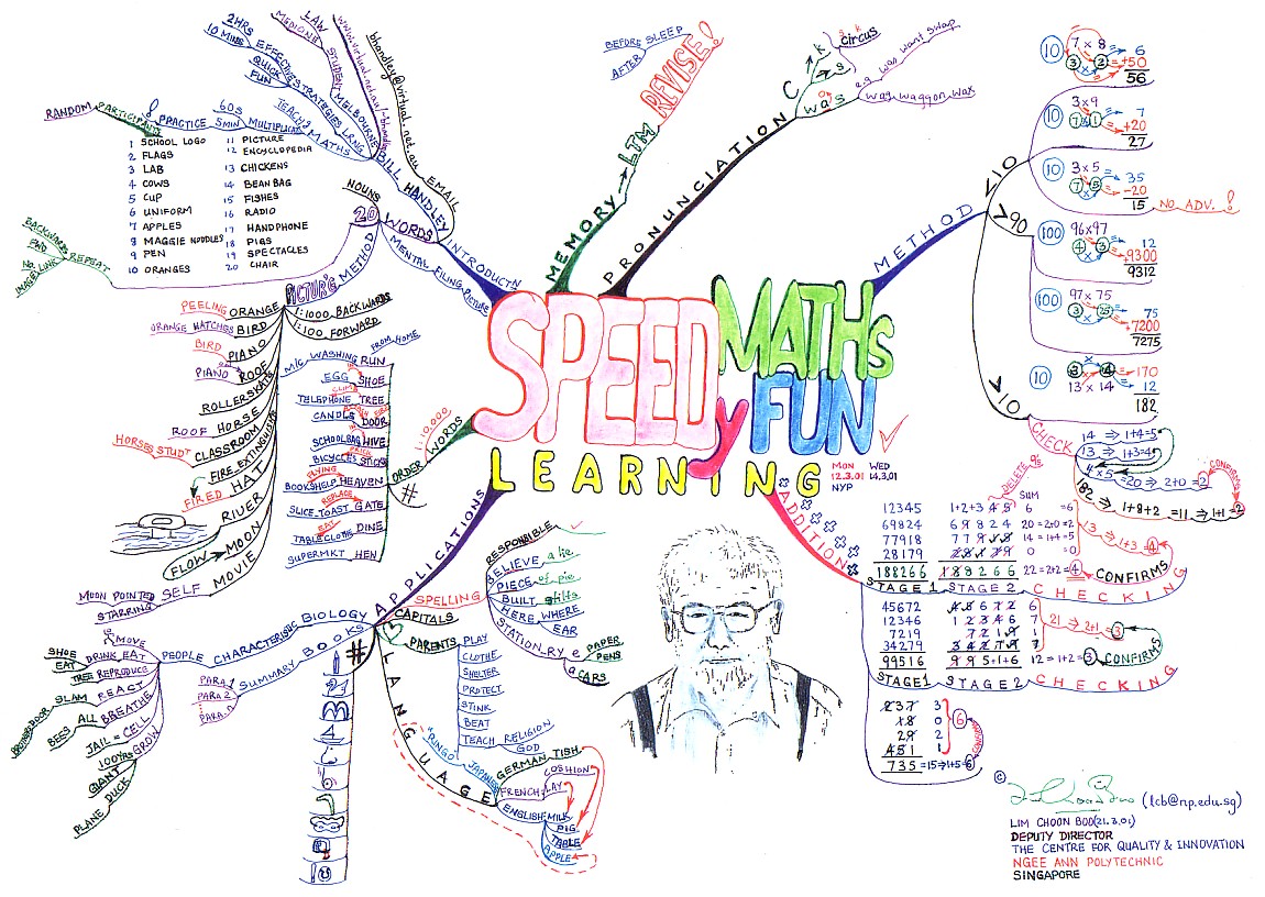 Learn to be a Mindmapper - Lim Choon Boo: My Mind Map on Bill Handley's ...