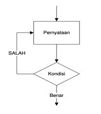 Catatan Guru Teknik: Struktur Perulangan Dengan REPEAT UNTIL (Kondisi ...