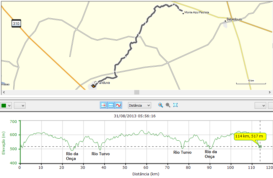 Pedala Catanduva: Pedal para Monte Azul Paulista - 114 Km. UM DESAFIO