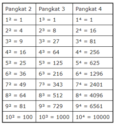 Pendidikan Matematika 2020: Pangkat