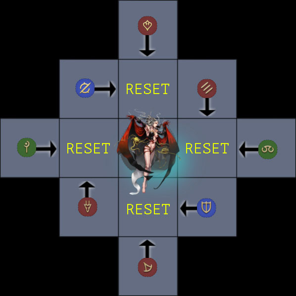 Eden's Promise: Umbra (Savage) E9S Guide – Final Fantasy XIV | HungryChad