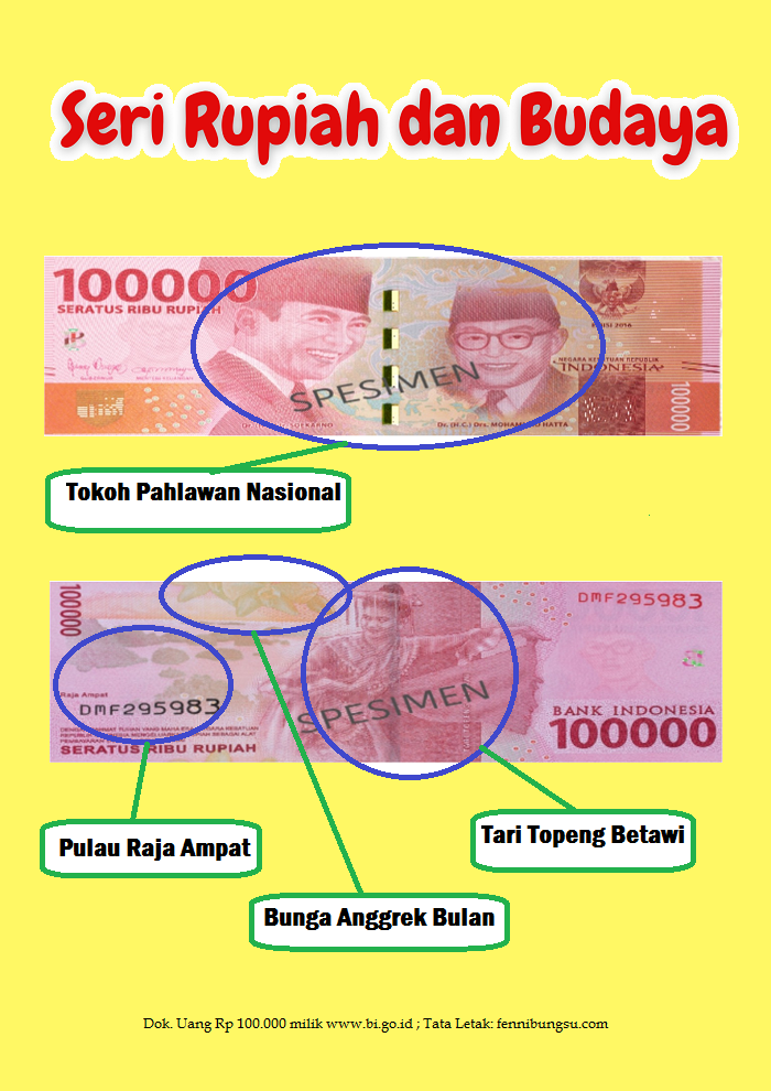 5 Trik Tumbuhkan Cinta, Bangga, dan Paham Rupiah