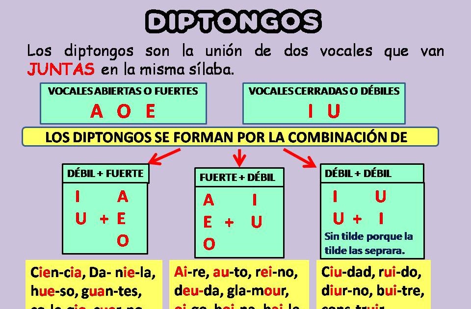 APRENDIENDO EN LA LUNA: DIPTONGOS