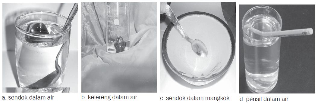 Bunyi Hukum Pemantulan dan Pembiasan Cahaya (Hukum Snellius) dan Rumus ...