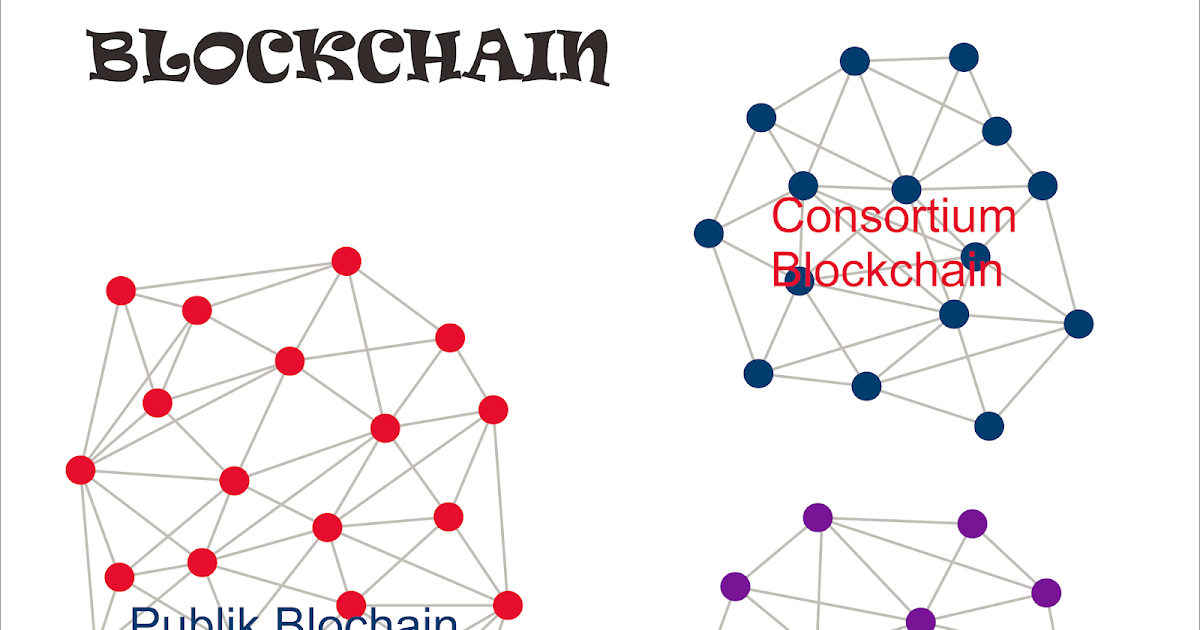Tiga Jenis atau Kategori Blockchain - AGUNG TUTORIAL