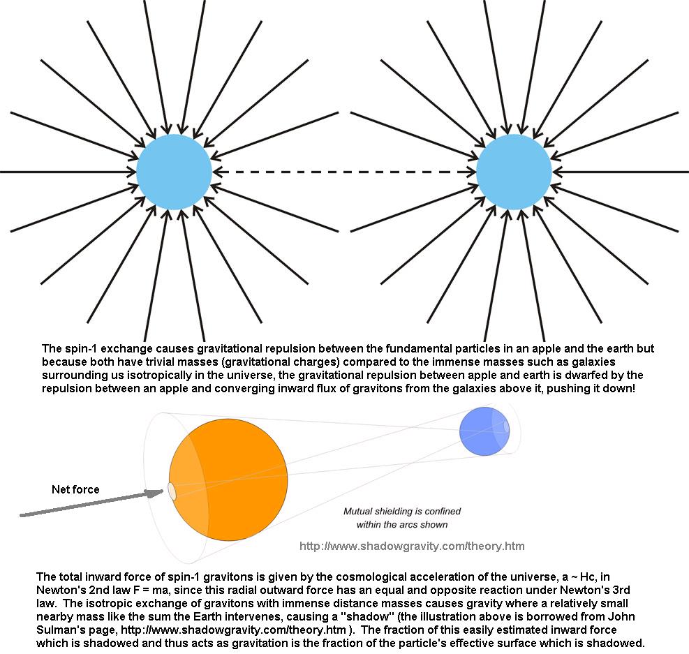 El Club de Ciencias: Los Gravitones