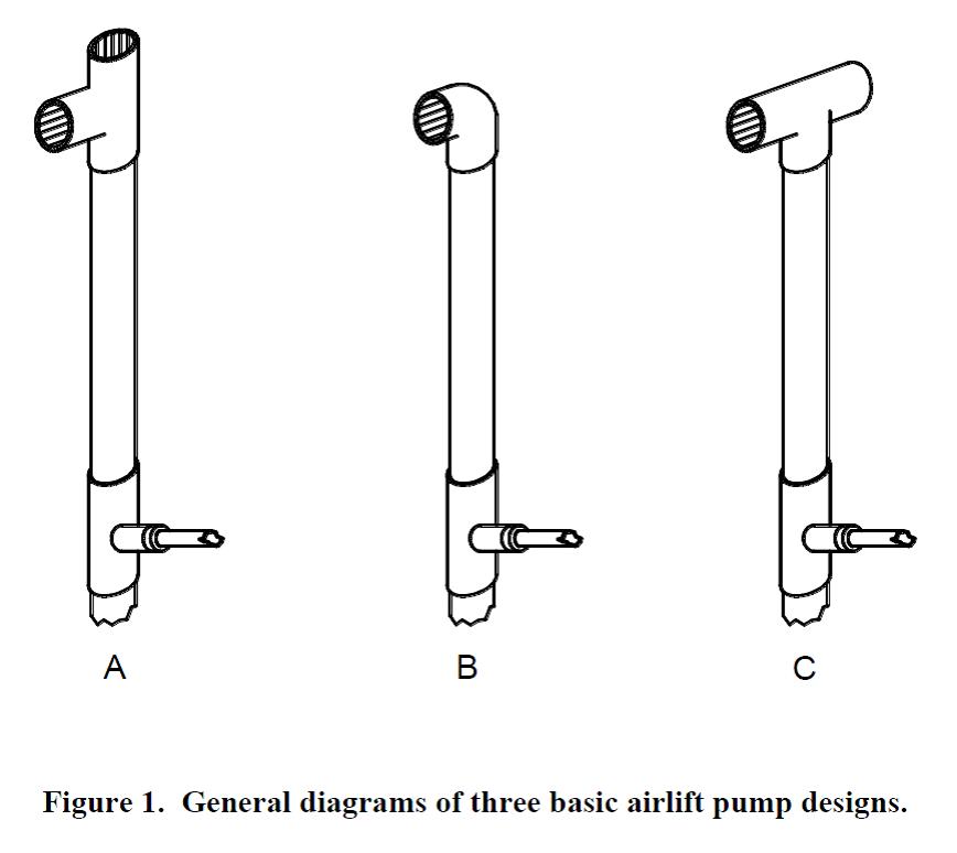 Cylindrical & Rectangular Airlift Pump Design: AIRLIFT PUMPS ...