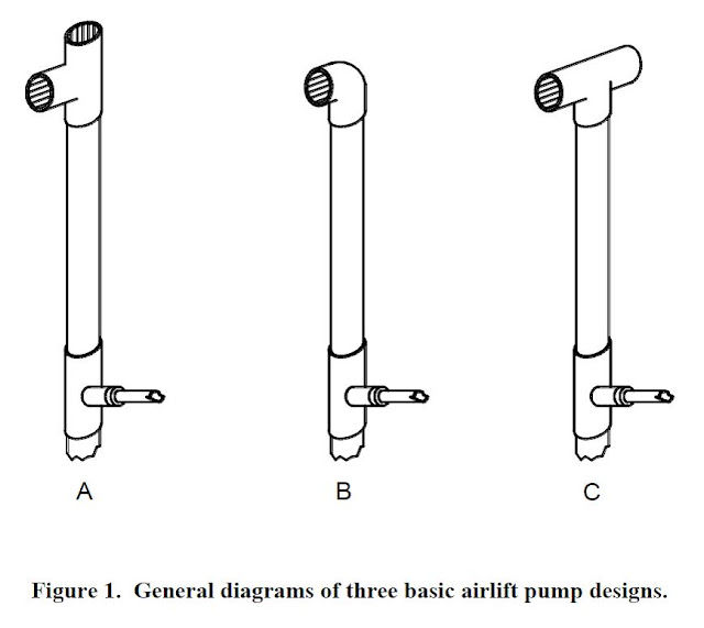Cylindrical & Rectangular Airlift Pump Design: AIRLIFT PUMPS ...