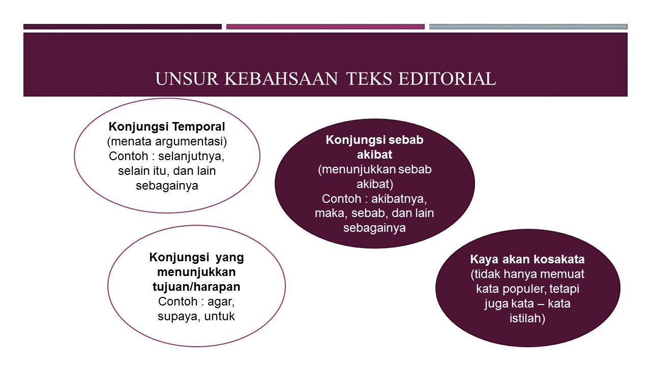 Pembelajaran Menganalisis Aspek Makna Dan Kaidah Kebahasaan Dalam Teks ... Pembelajaran Menganalisis Aspek Makna Dan Kaidah Kebahasaan Dalam Teks ...
