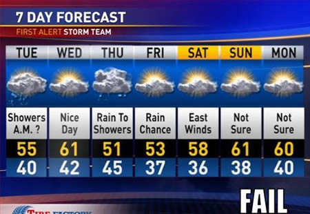 mdolla: 13 Funniest Weather Forecasts
